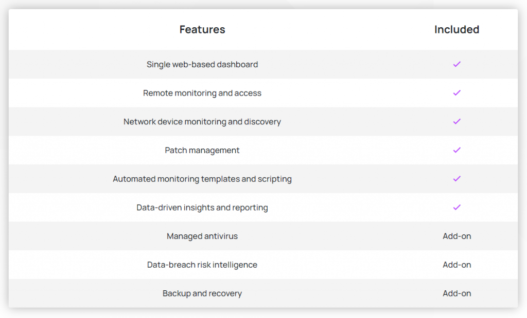 N-Able RMM – Huacomm Telecommunications (M) Sdn. Bhd.